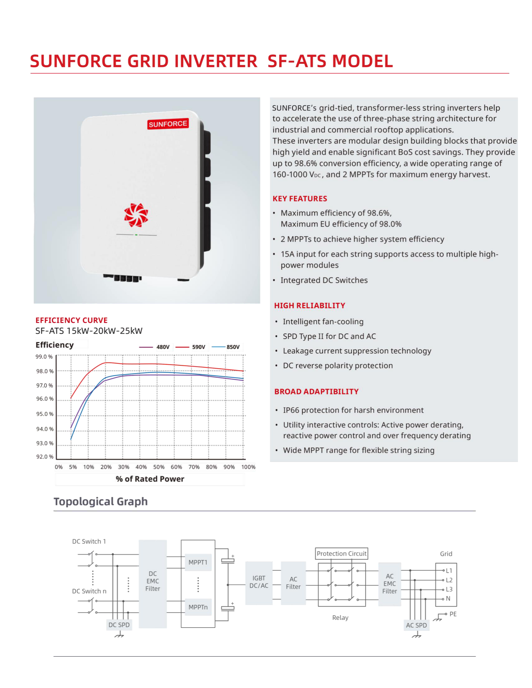 SF-ATS 15 – 20 – 25 KW