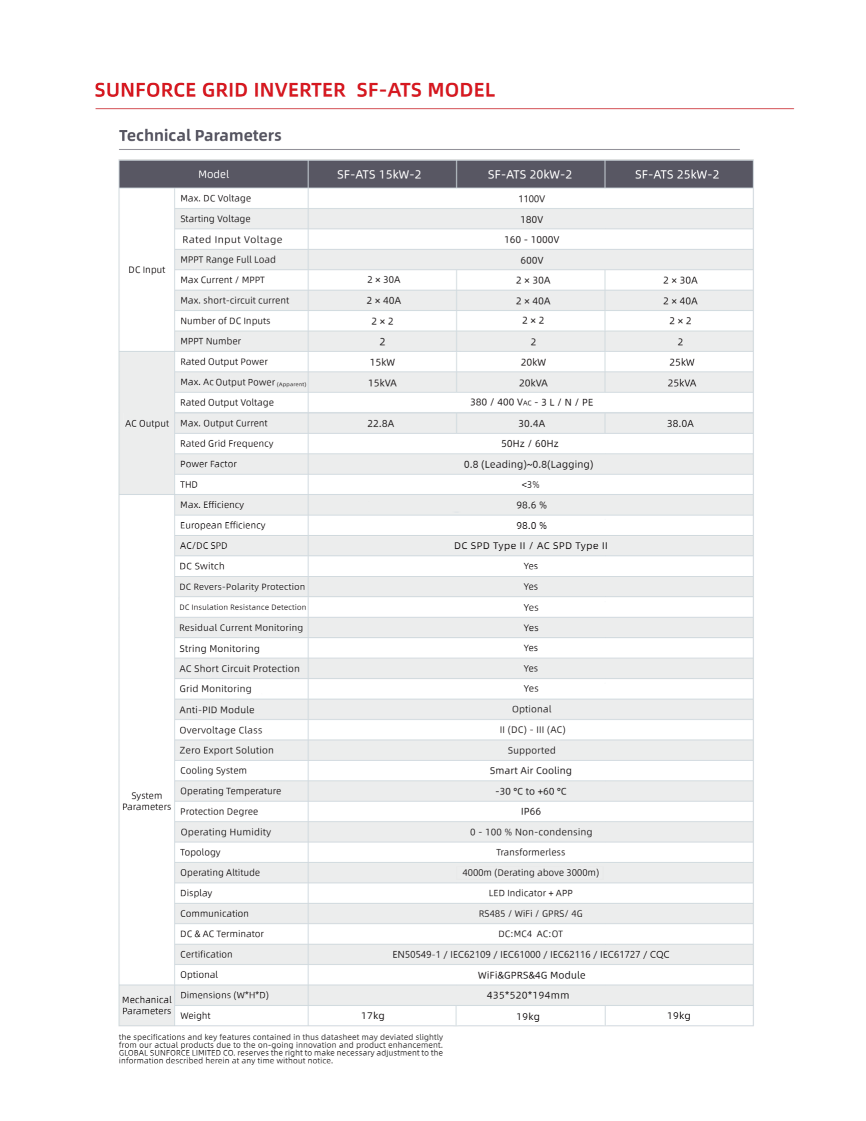 SF-ATS 15 – 20 – 25 KW